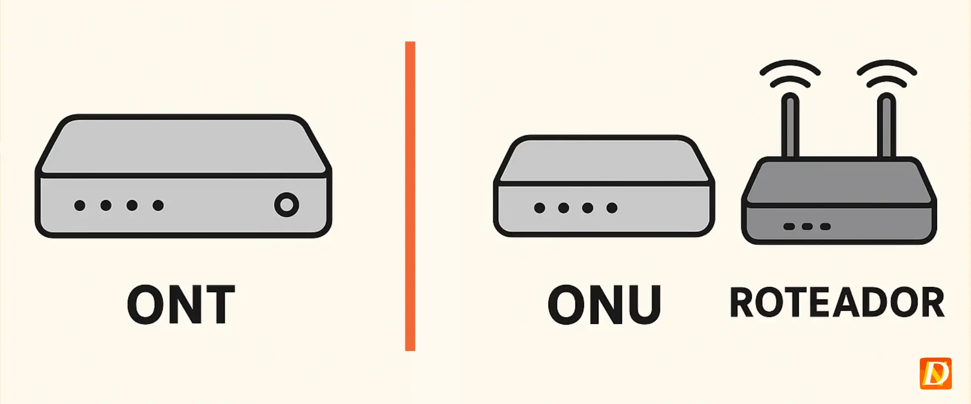 Diferença entre ONT, ONU e Roteador na Internet Fibra - Domingos Nunes